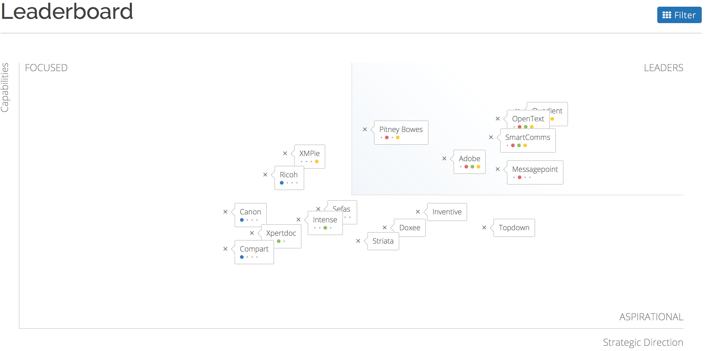 Help Center | Aspire Leaderboard